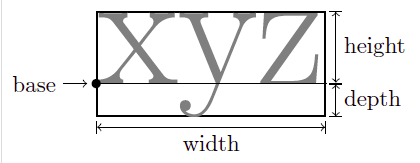 Ubuntu 中使用 Latex 排版 - Pinvon's Blog