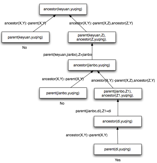 Prolog - Pinvon's Blog
